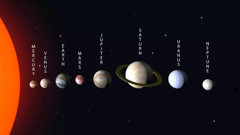 Planet Parade 2025: The perfect guide to watch the six planets lined up ...