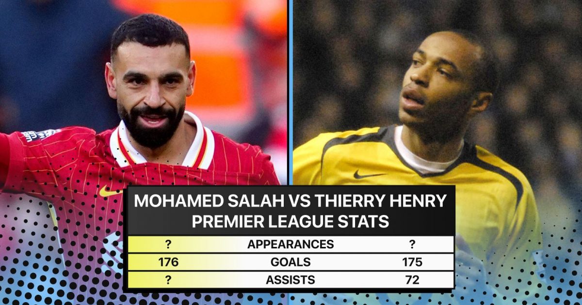 Comparing Mohamed Salah’s Premier League record with Thierry Henry’s