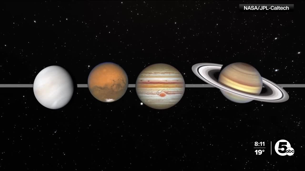 Planet Parade: 4 planets are easily visible in the night sky. When and ...