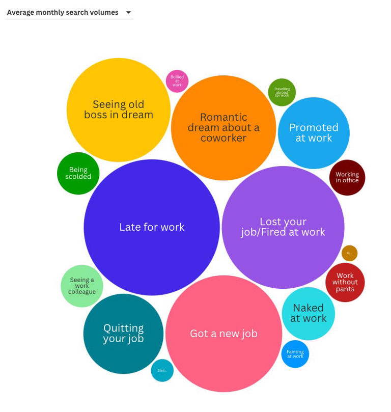 Stress dreaming about work? Here's what your dreams might mean.