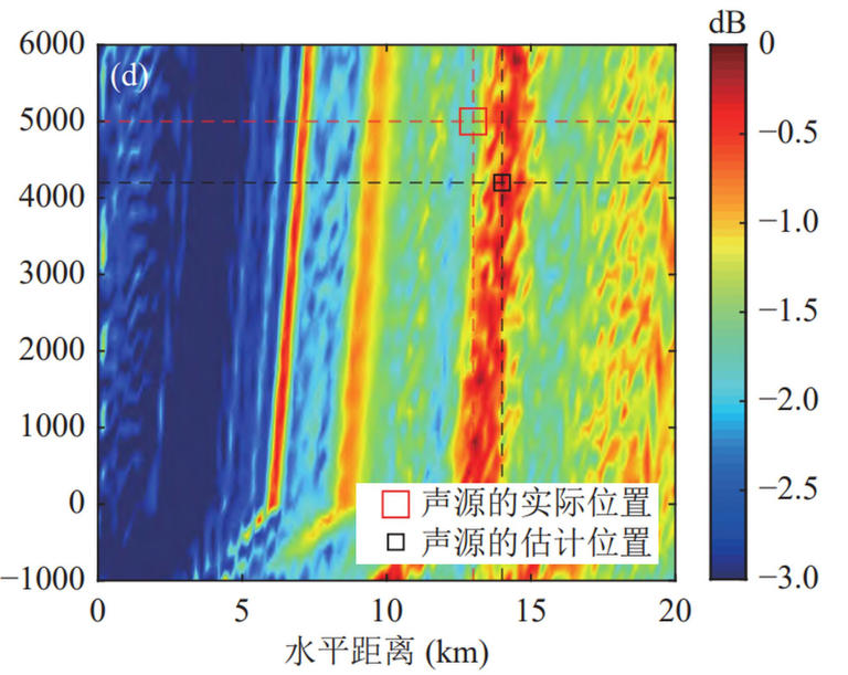Chinese scientists build world’s first deep sea radar that detects high ...