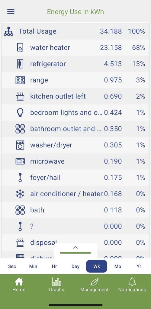 Desperate renter seeks help after discovering enormous energy bill — here's the advice that ...
