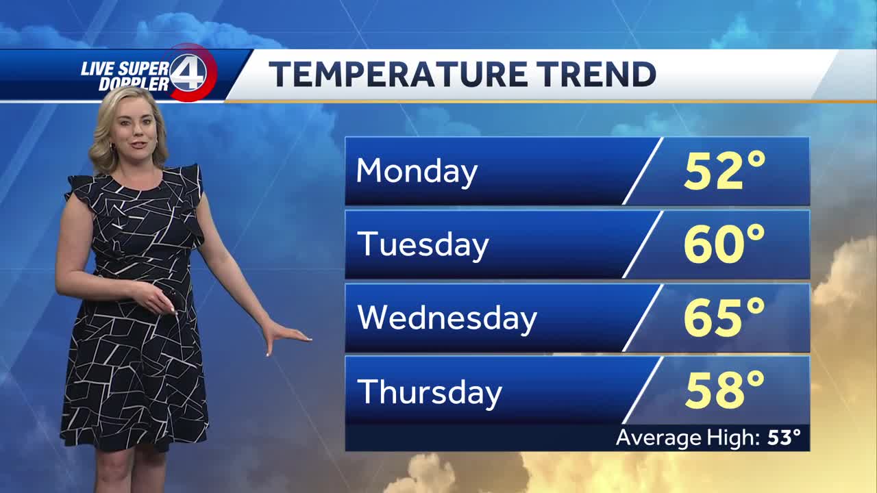 Rain returns tonight