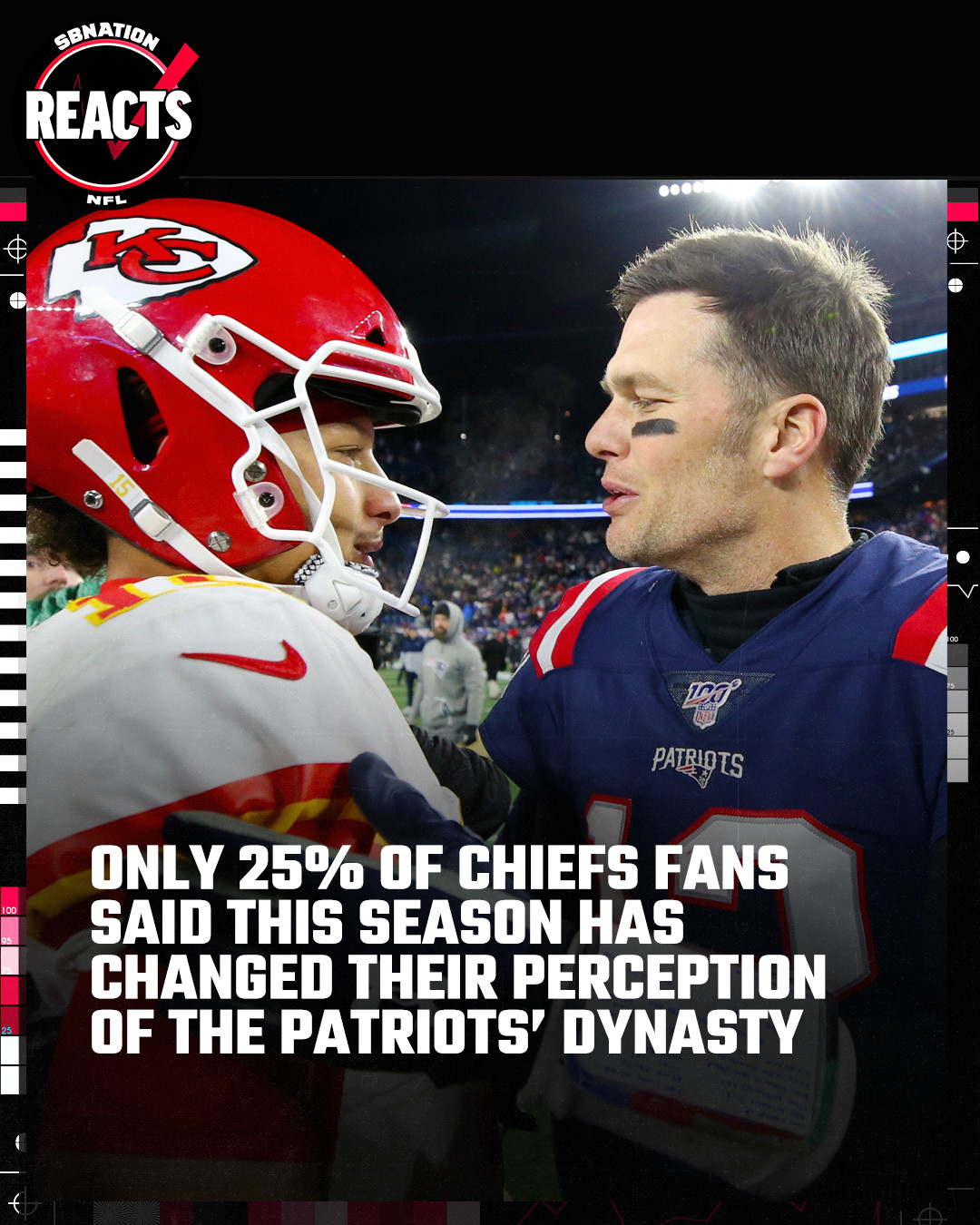 In the AFC Championship ‘Reacts’ poll, Chiefs’ fans are confident in a ...