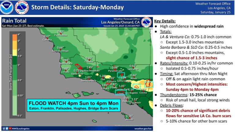Rainfall arrives in Southern California with storms expected through ...