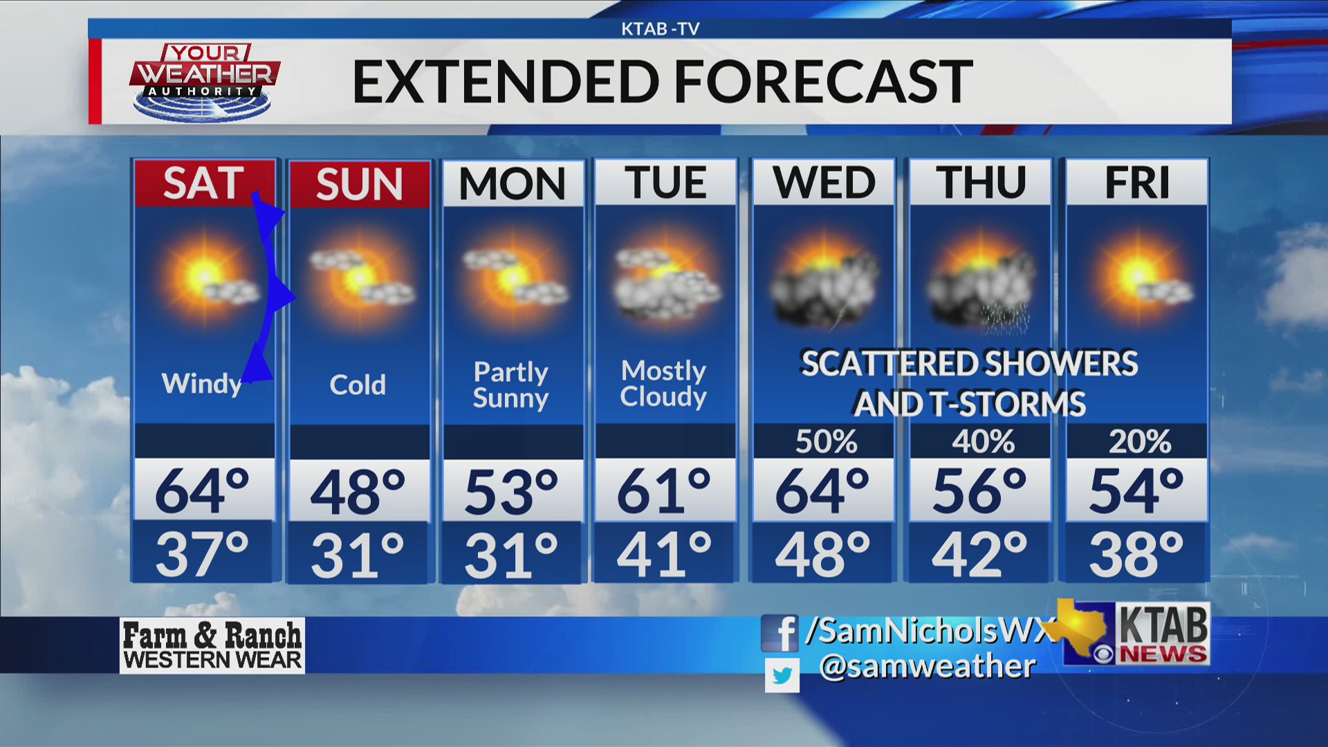 Rain incoming for the Big Country: Here’s what to expect