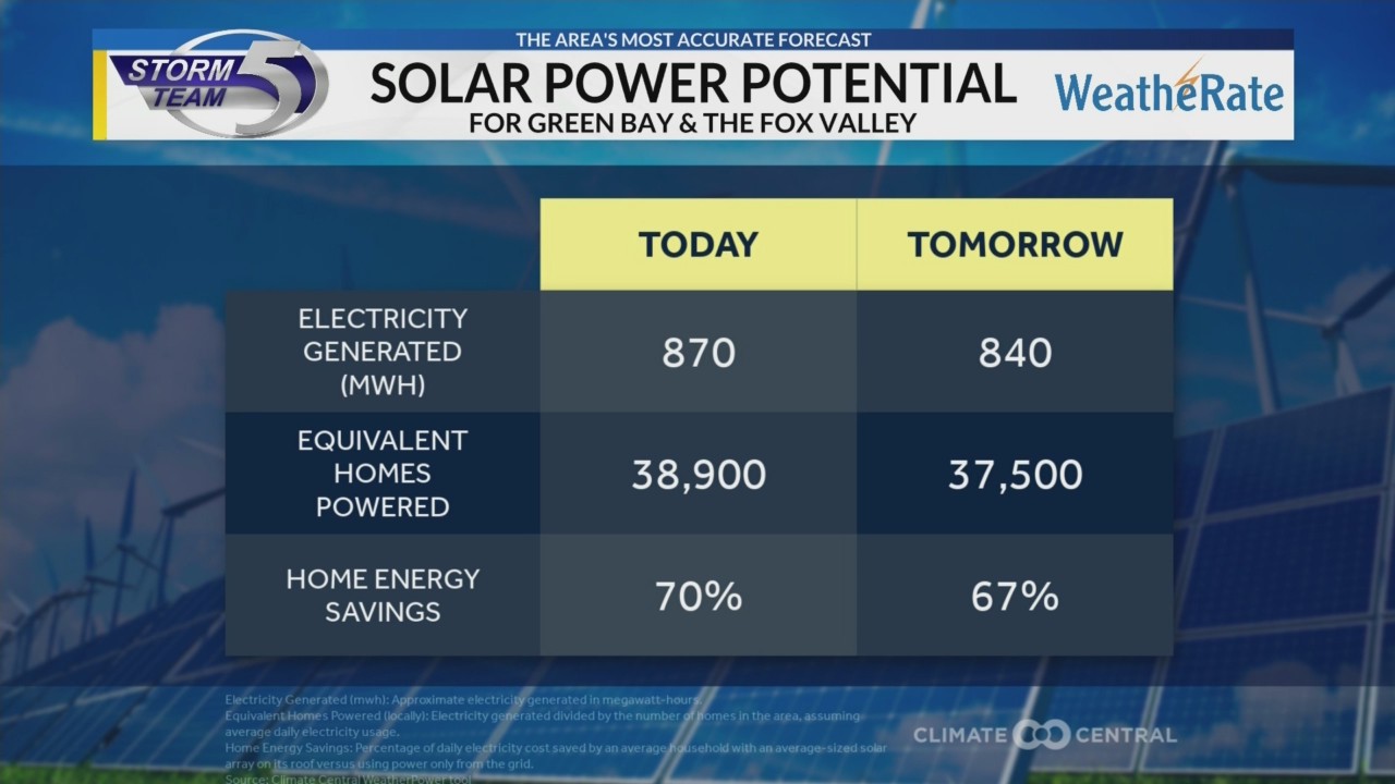 Solar Forecast 1/25/2025