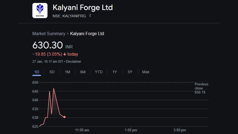 Bharat Forge & Kalyani Forge Share In Red With Deep Cuts After Talks ...