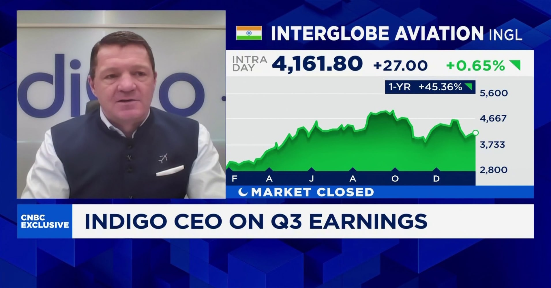 Air travel in India remains 'largely unpenetrated': IndiGo CEO