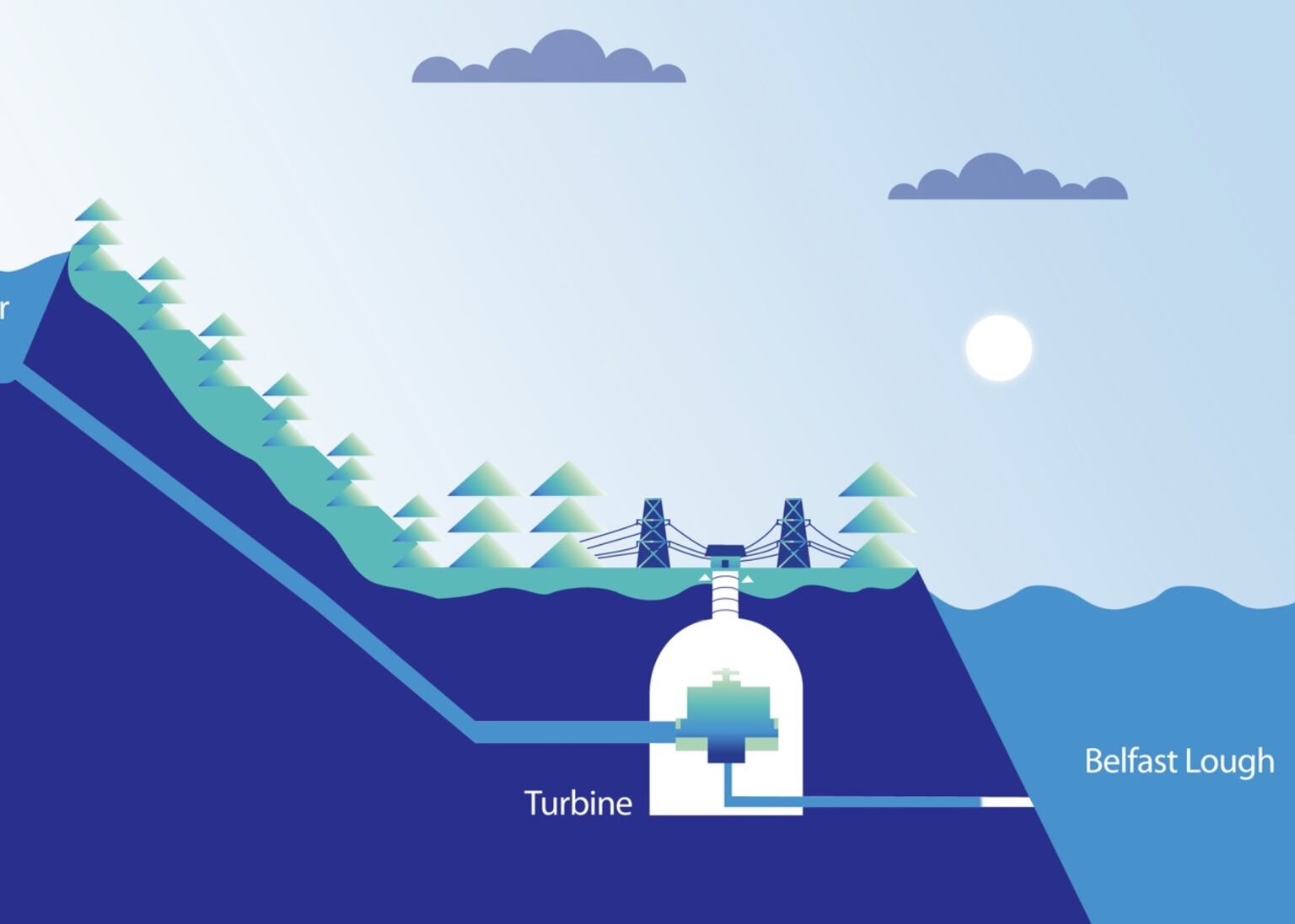 £1bn Co Antrim hydro storage scheme will be north’s single biggest ...