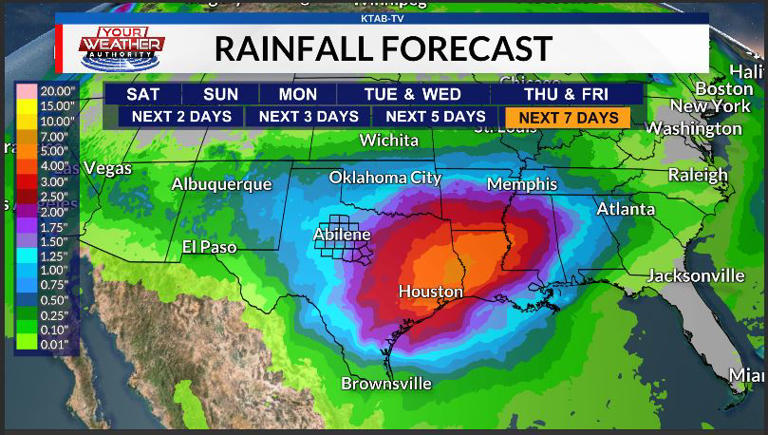 Rain incoming for the Big Country: Here’s what to expect