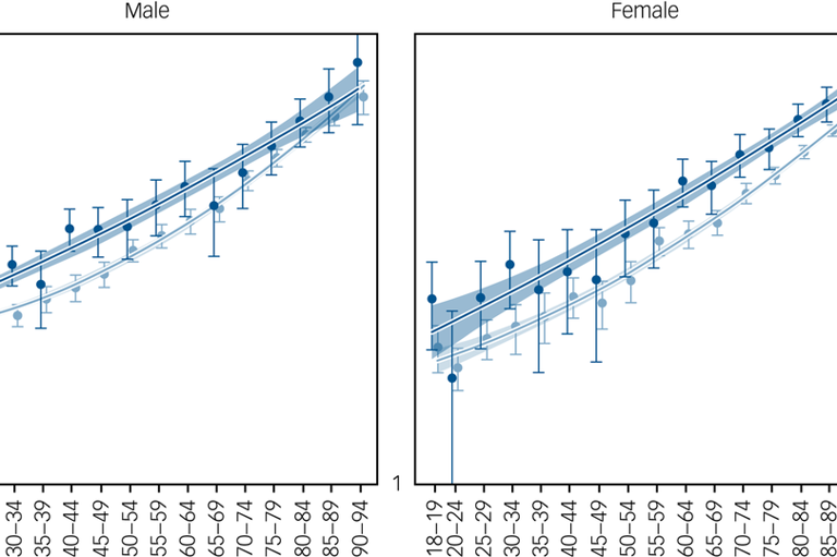 ADHD found to drop life expectancy by a decade for some people