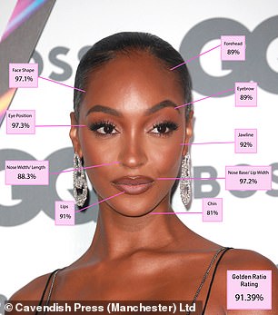 The 10 most beautiful supermodels in the world, according to science