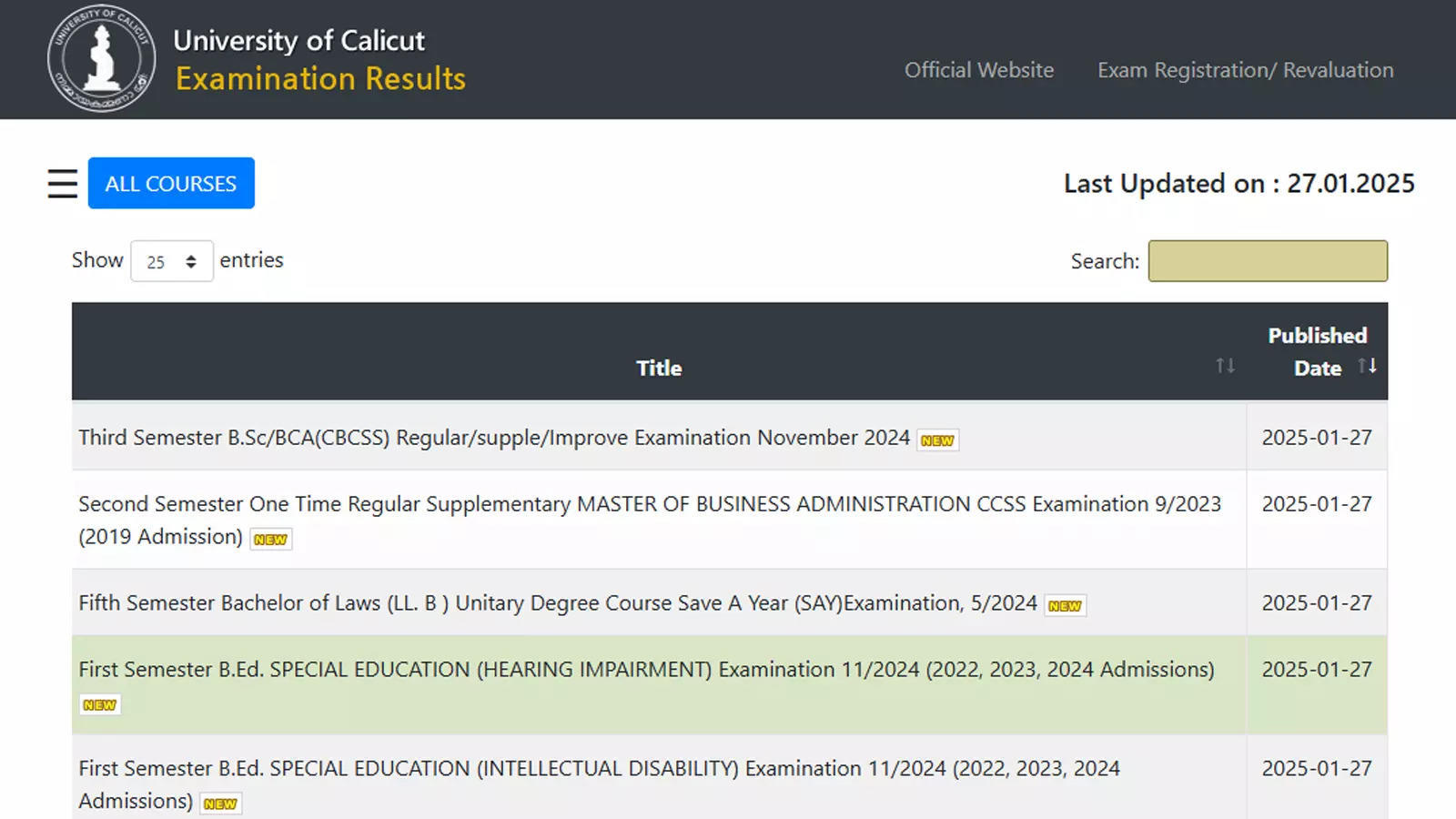 Calicut University semester results 2024 released at results.uoc.ac.in ...