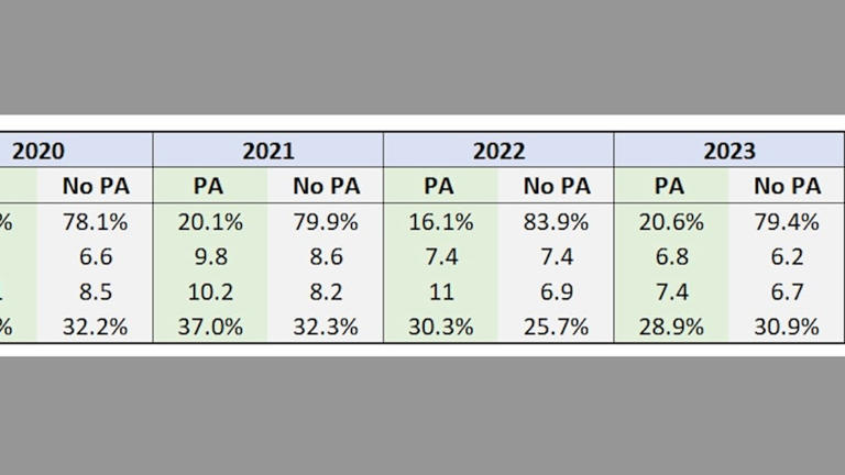 Bengals By the Numbers: Is It Time For Joe Burrow to Embrace Play ...