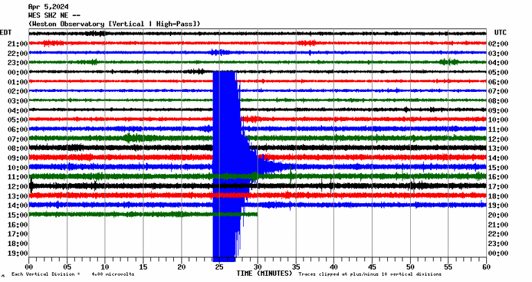 Earthquake shakes Boston area — did you feel it?