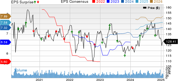 4 Consumer Staple Stocks Likely to Top Earnings Estimates This Season