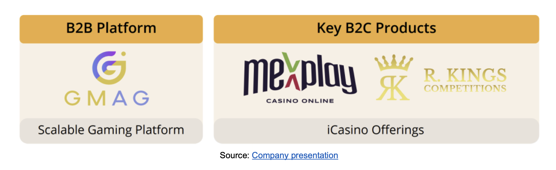 GMGI: Fast Growing Player in the Growing iGaming / Gaming Space ...