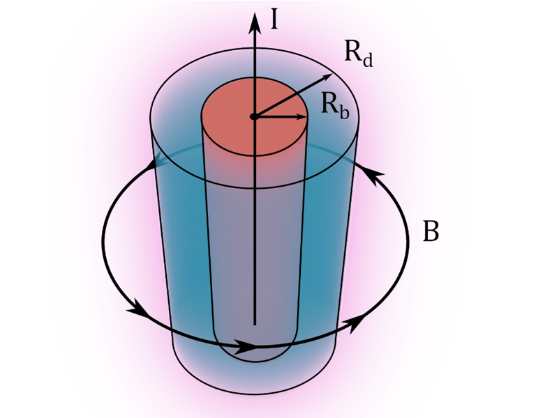 Relativistic electron beams: A new frontier in interstellar travel