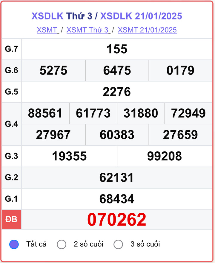 Kết quả xổ số Đắk Lắk hôm nay 28/1/2025 - XSDLK 28/1