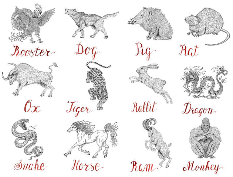 What is my Chinese zodiac sign? Animals, dates, and meanings explained