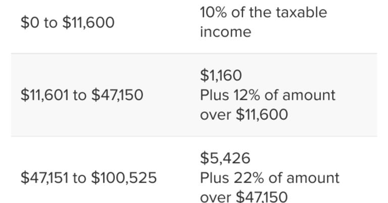 Today is the first day you can file your 2024 taxes—4 key updates to ...