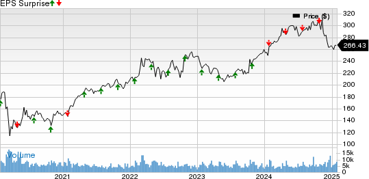 Will Segmental Sales Drive General Dynamics Stock in Q4 Earnings?