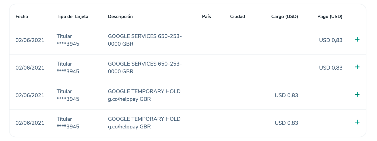 ¿Qué es el cargo Google g.co helppay? Todo lo que necesitas saber