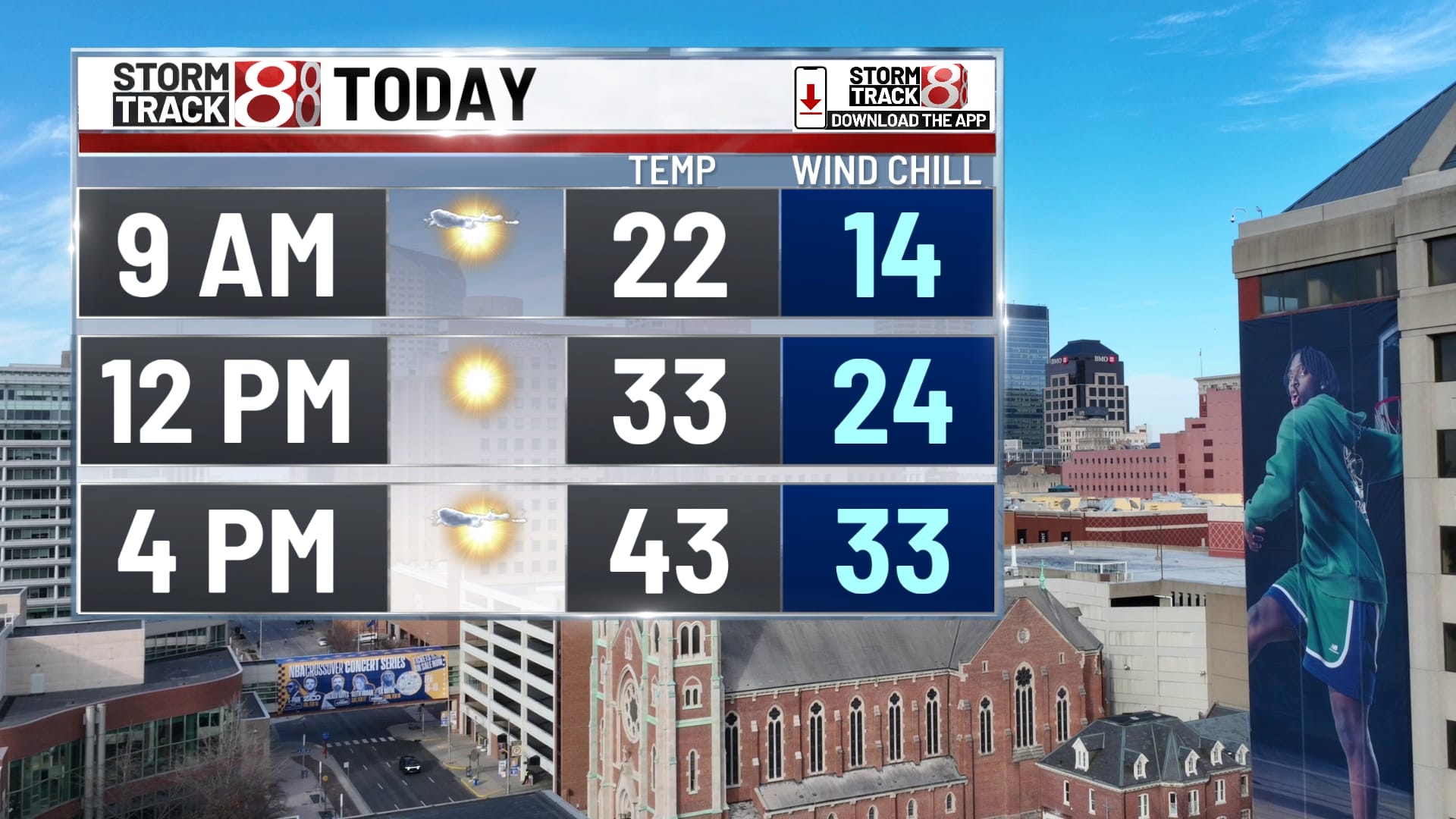 Warmer workweek with lots of sun | Jan 27, 2025