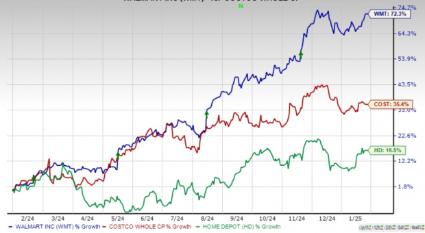 3 Blue-Chip Retail Stocks You Can Trust for Long-Term Gains