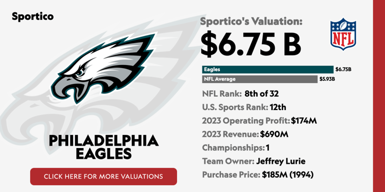 Super Bowl LIX: Chiefs vs. Eagles by the Numbers