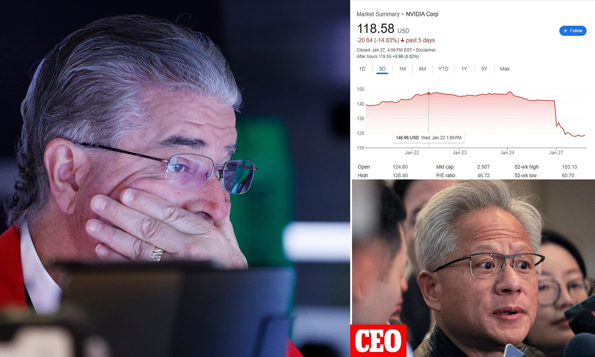 Nvidia no longer world's most valuable company after losing $589 ...