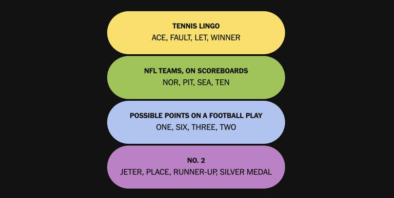 Today's NYT Connections: Sports Edition Hints and Answers for Jan. 28, #127