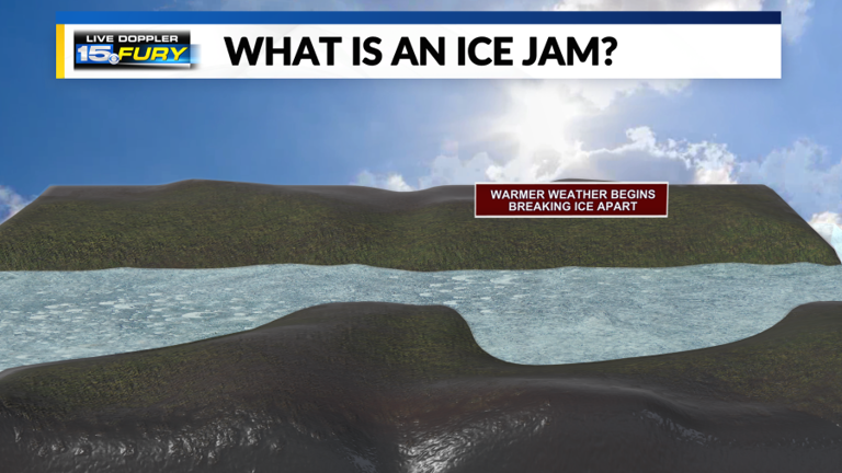 Tracking the potential for ice jam flooding