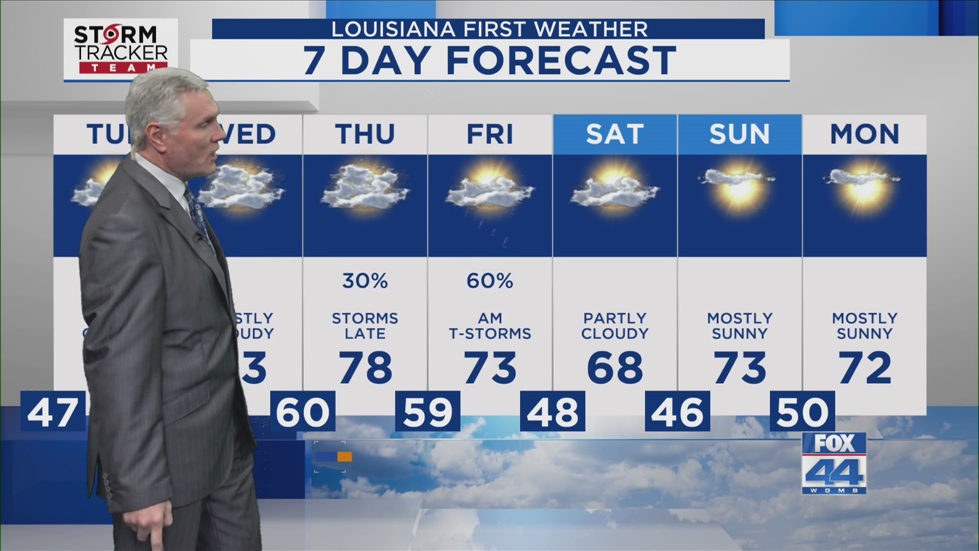 Weather Forecast for Baton Rouge – 1/27/25: Warmer Week Ahead for Baton ...