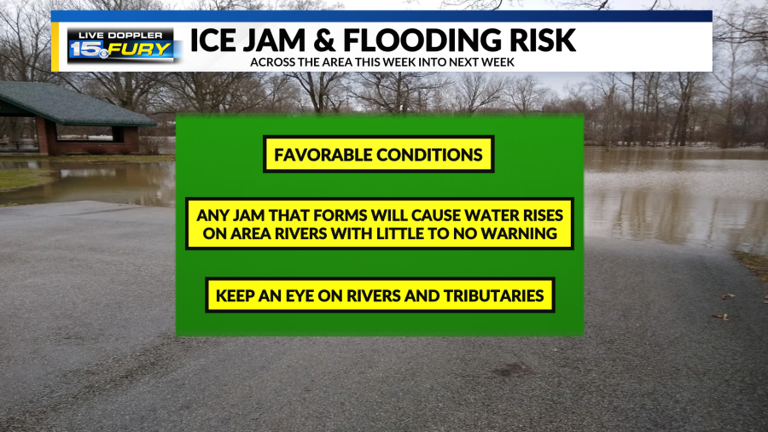 Tracking the potential for ice jam flooding
