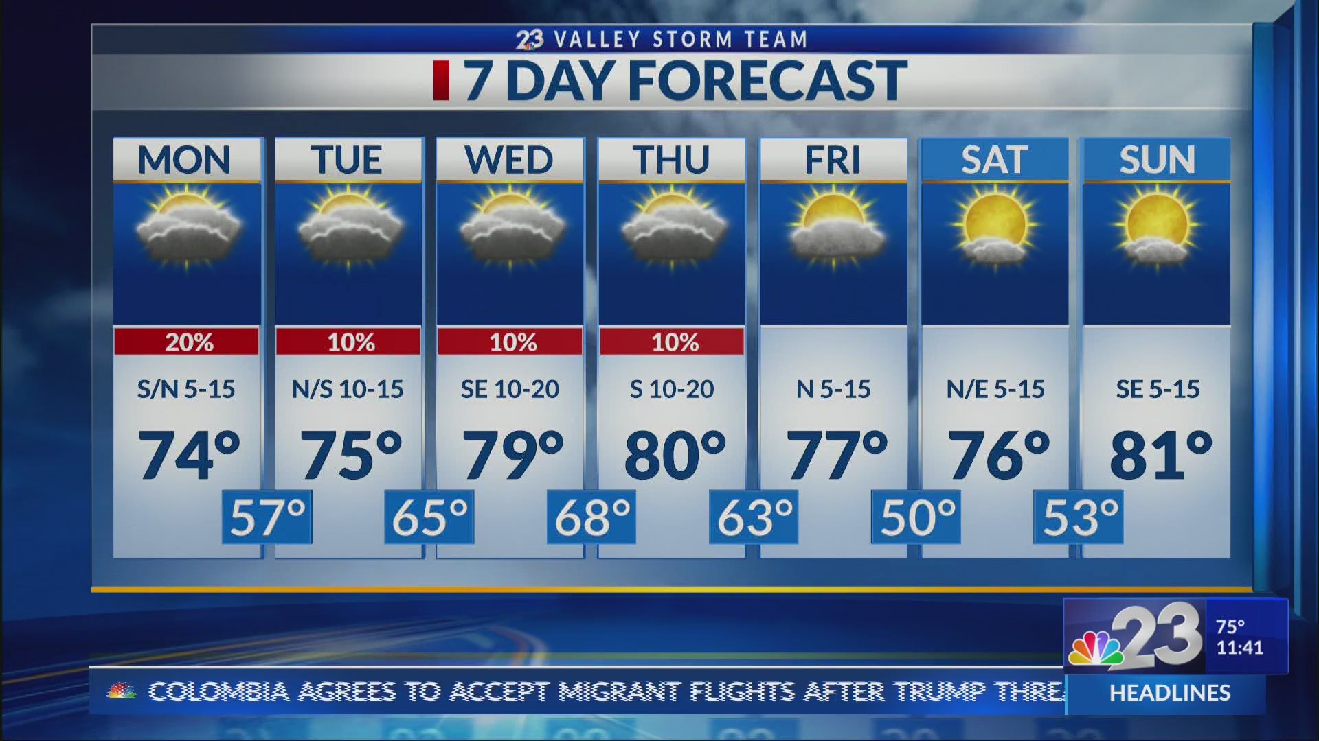 Valley Storm Team Weather Forecast - Midday - Jan. 27
