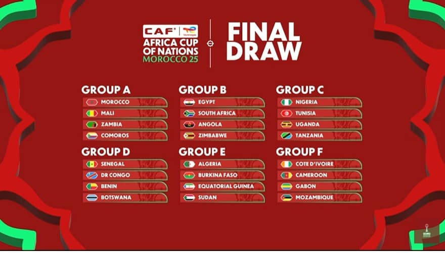 AFCON 2025 Draw: Groups Announced for the Continent’s Premier Tournament