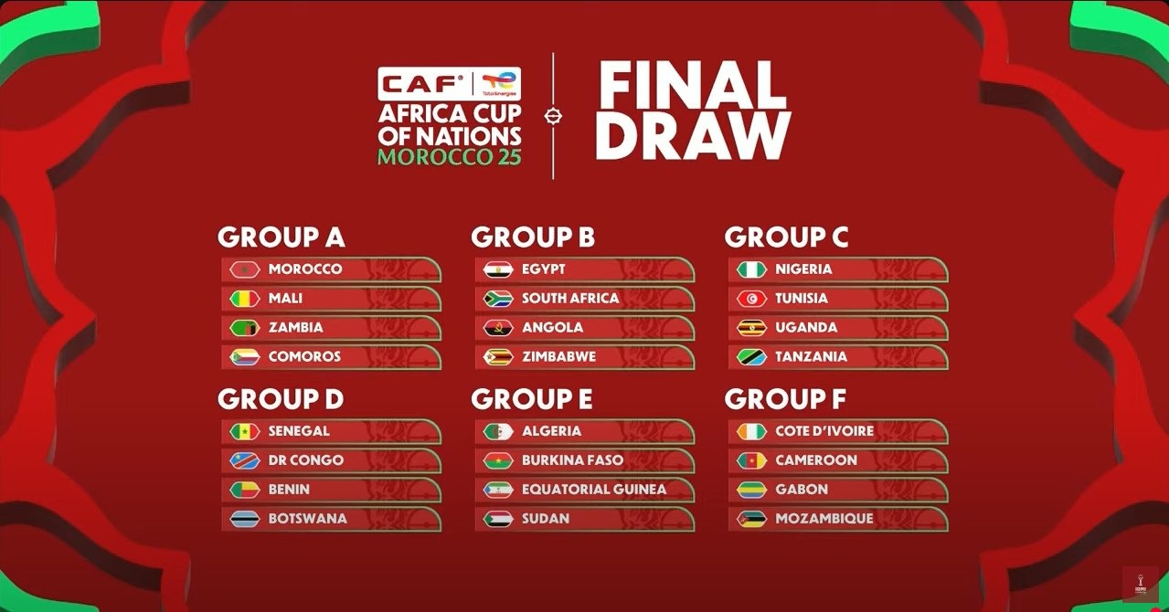 CAN-Maroc 2025 : La Tunisie dans le Groupe C