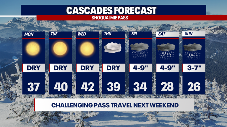 What are the chances of a February snow storm in Seattle? Here's what ...