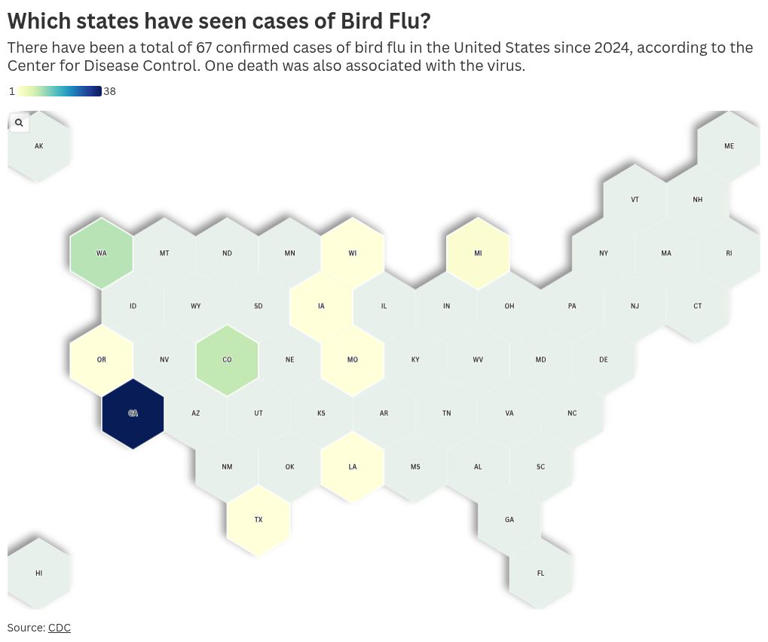 California ban on poultry, dairy cattle at events may not affect Tulare ...