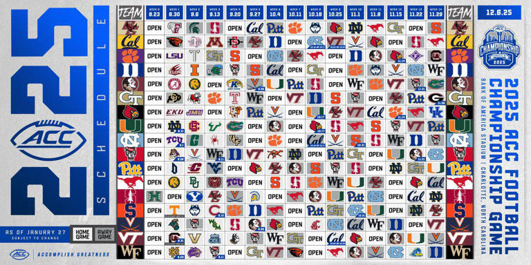 Miami Hurricanes 2025 ACC schedule released