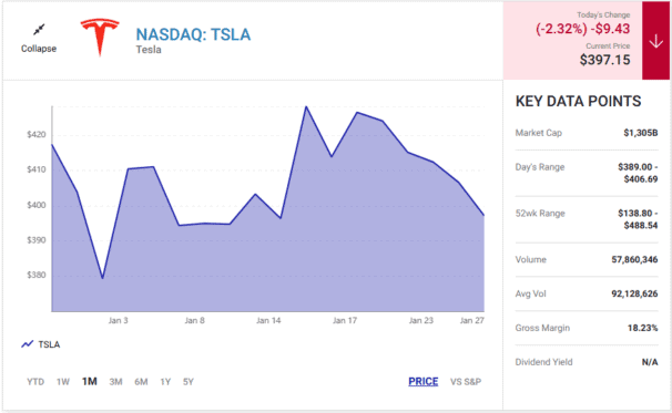 Should you buy Tesla stock before January 29?