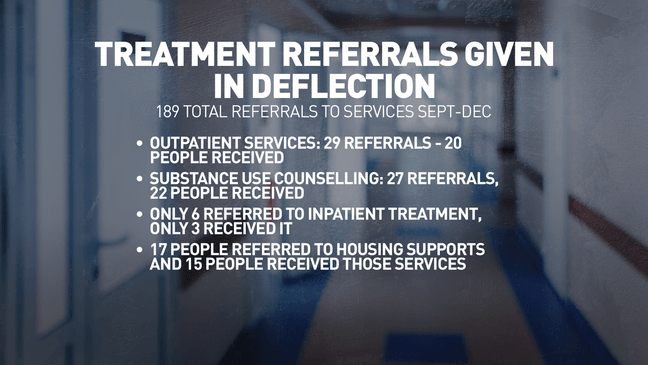 Since drug recriminalization, 10 people in Oregon completed deflection ...