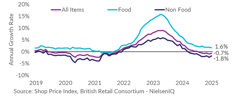 Food prices set to rise ‘across the board’ as inflation fears build
