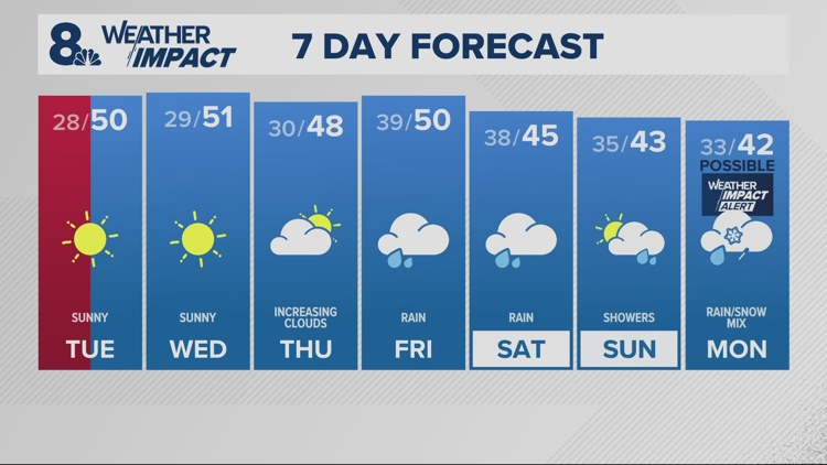 WEATHER IMPACT ALERT for cold temperatures Tuesday morning