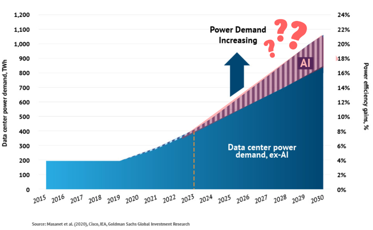 DeepSeekAI: What Is It? and Why it’s a threat to the current AI Goliaths