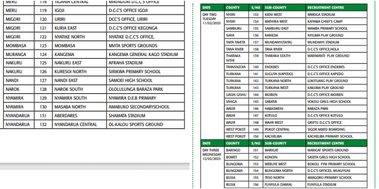 NYS Announces 2025 Countrywide Recruitment