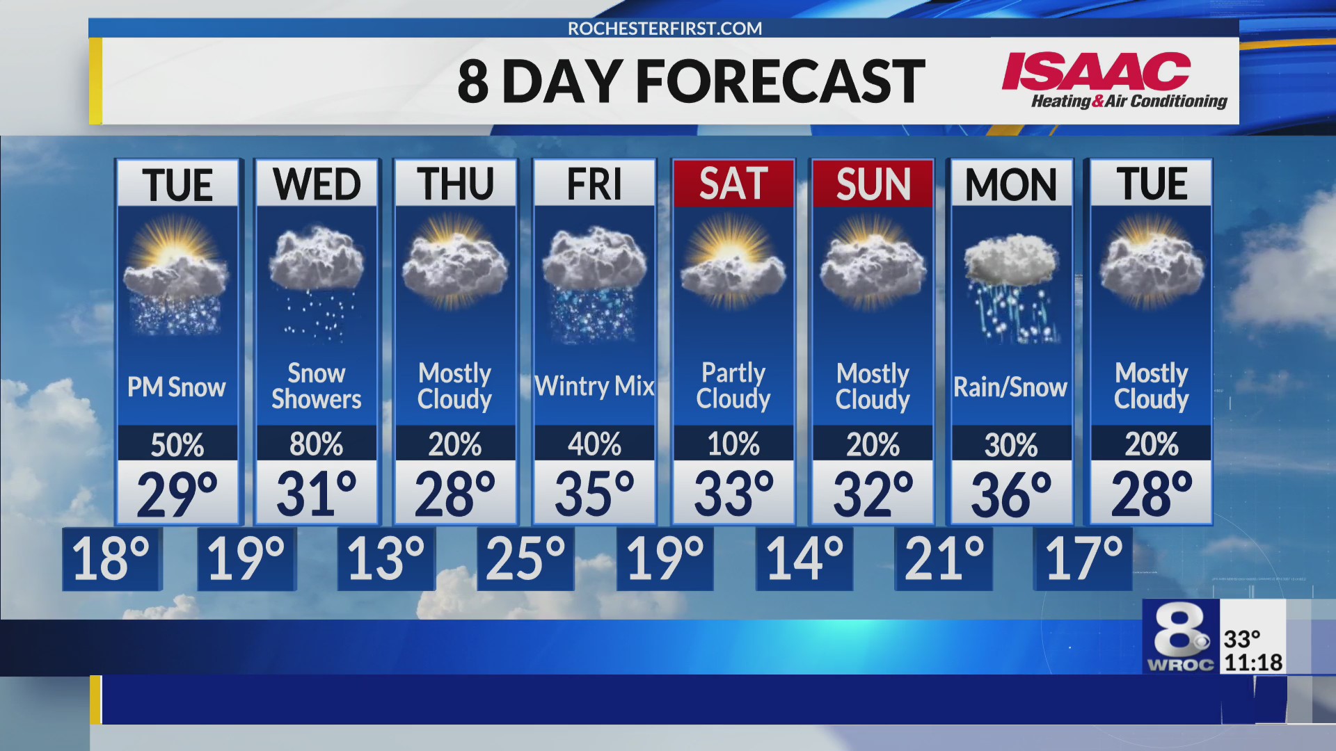 Overnight Tuesday Weather Forecast 1/27--1/28