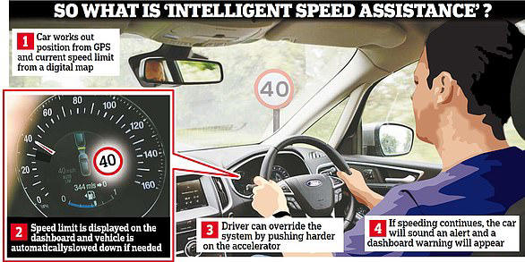 The car tech we HATE: Motorists driven loopy by these intrusive features